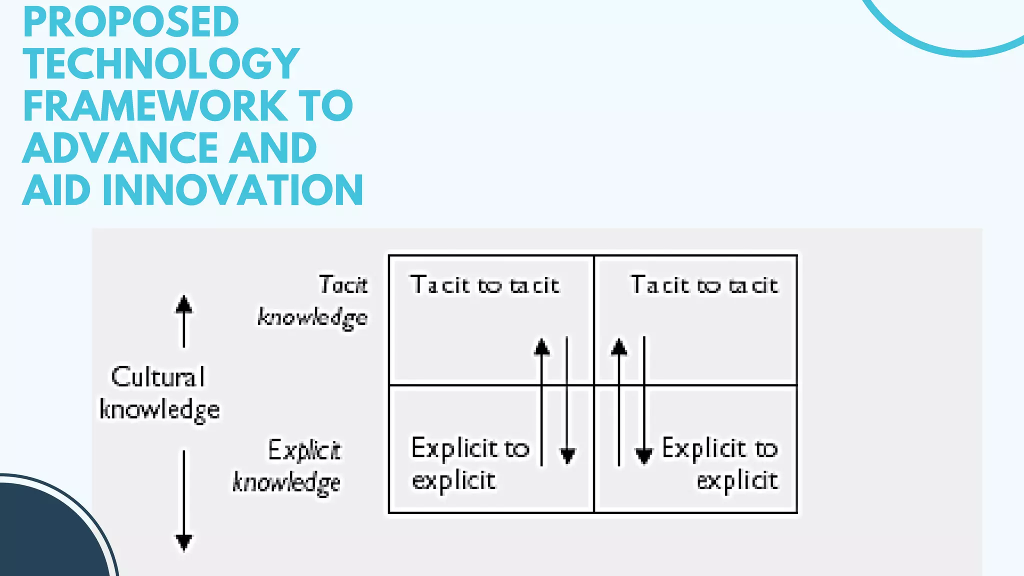A conceptual framework for the alignment of innovation and technology | PDF