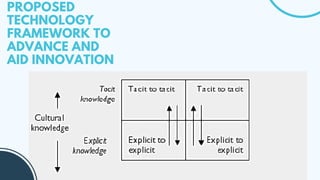 A conceptual framework for the alignment of innovation and technology | PDF