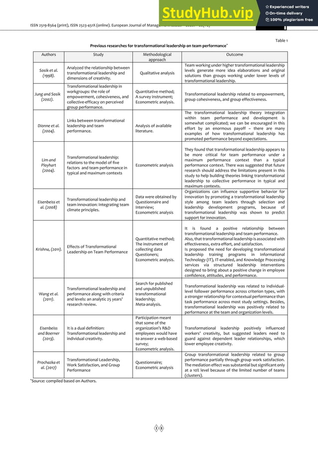 A conceptual framework of transformational leadership as an influential tool in the team ...