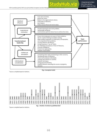 A conceptual framework of transformational leadership as an influential tool in the team ...