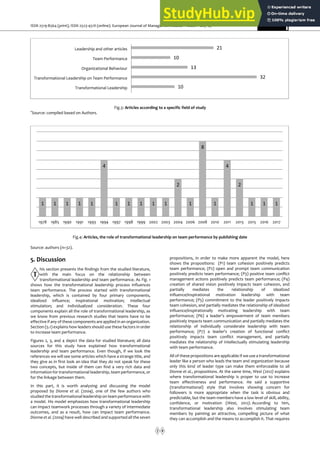 A conceptual framework of transformational leadership as an influential tool in the team ...
