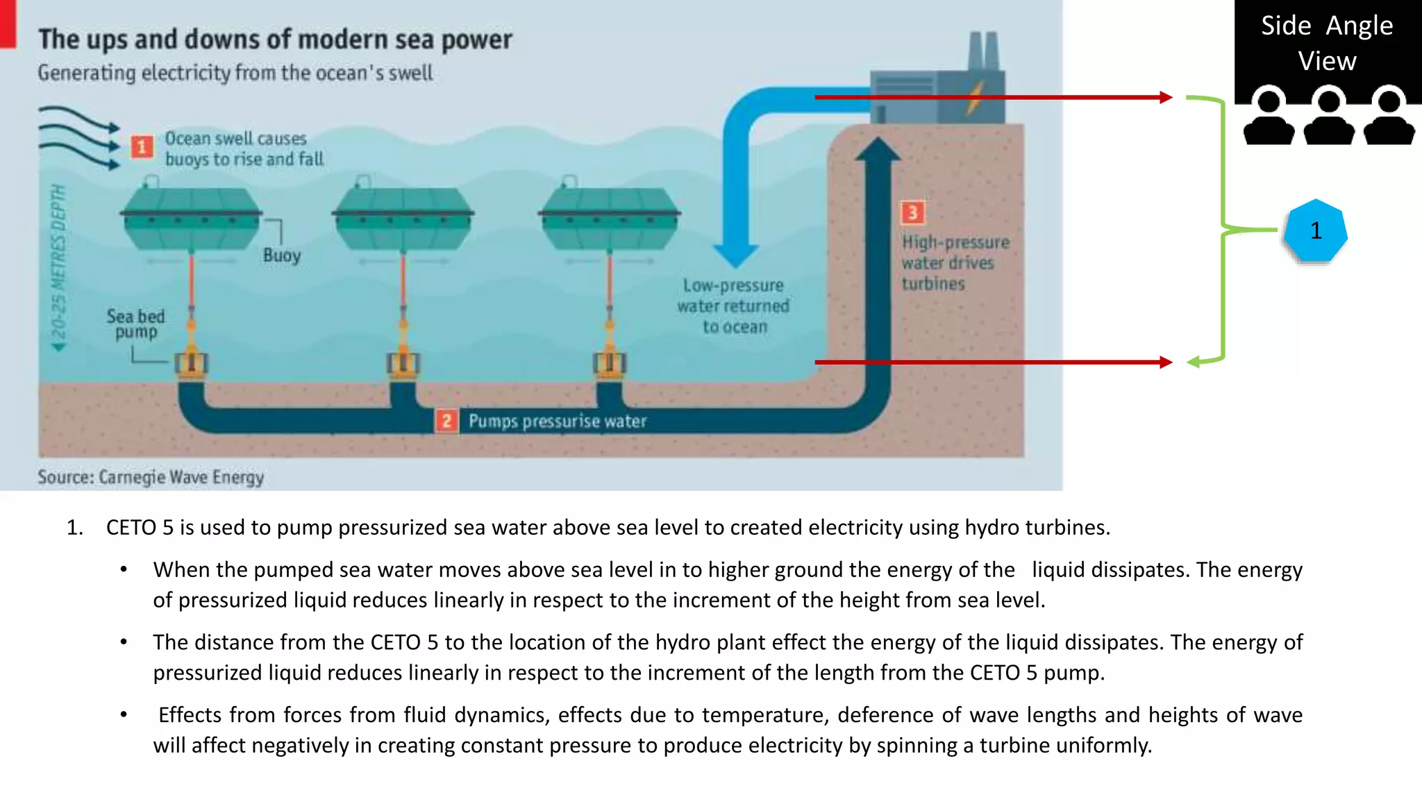 A conceptual idea on using CETO 5 technology to produce large scale ...
