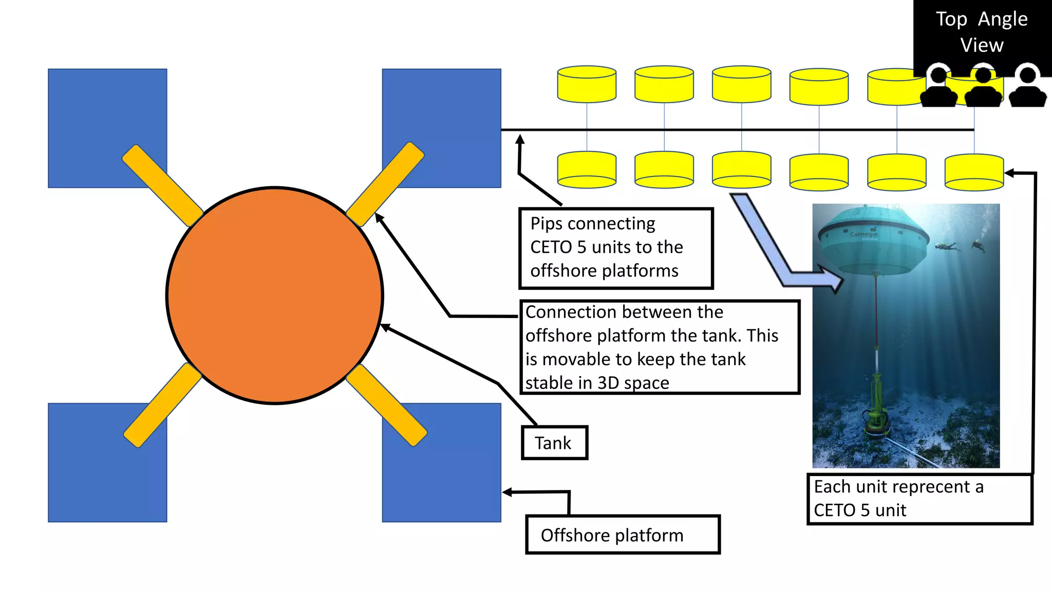 A conceptual idea on using CETO 5 technology to produce large scale ...