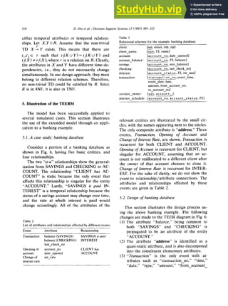 A Conceptual Model For The Logical Design Of Temporal Databases | PDF