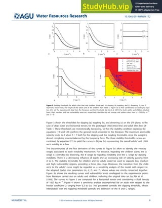 A Conceptual Model Of People S Vulnerability To Floods | PDF