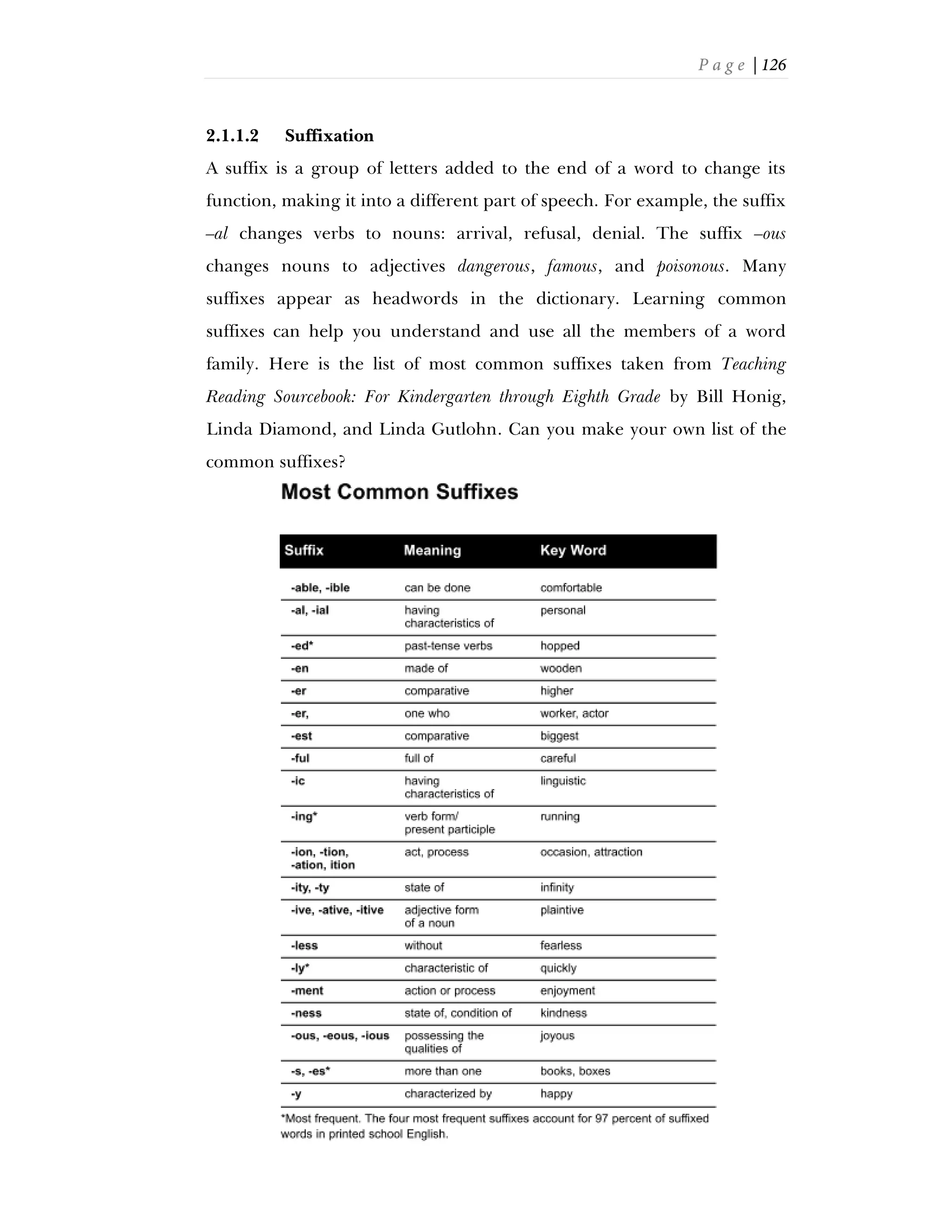 Word-formation | PDF