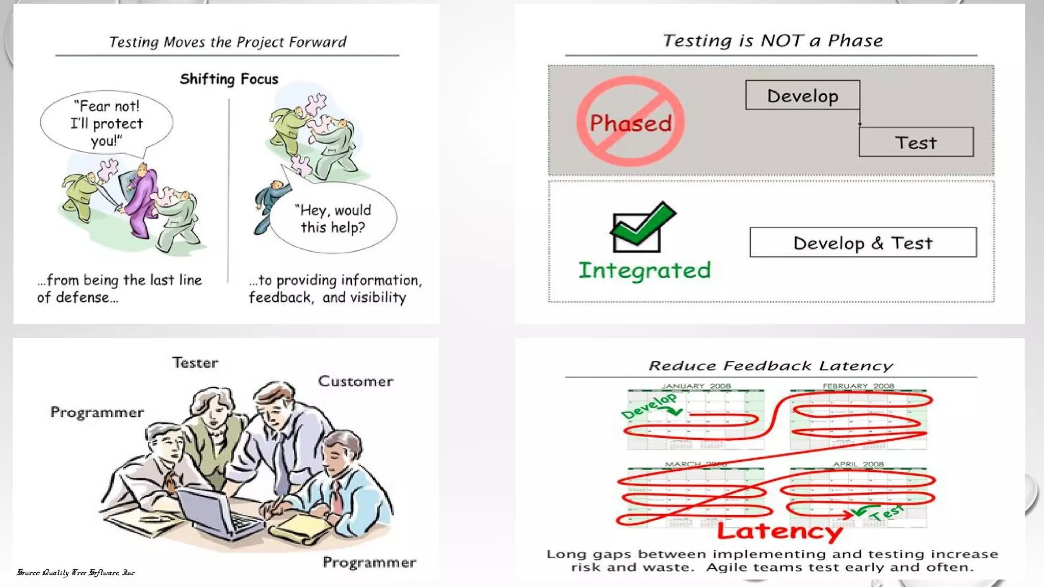 A confused tester in agile world finalversion | PPT