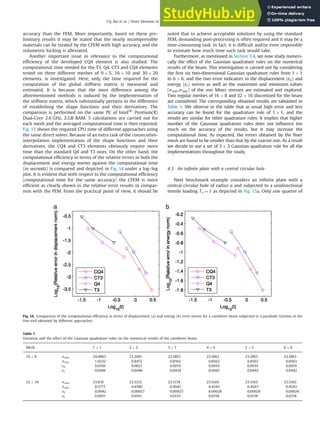 A Consecutive-Interpolation Quadrilateral Element (CQ4) Formulation And Applications | PDF
