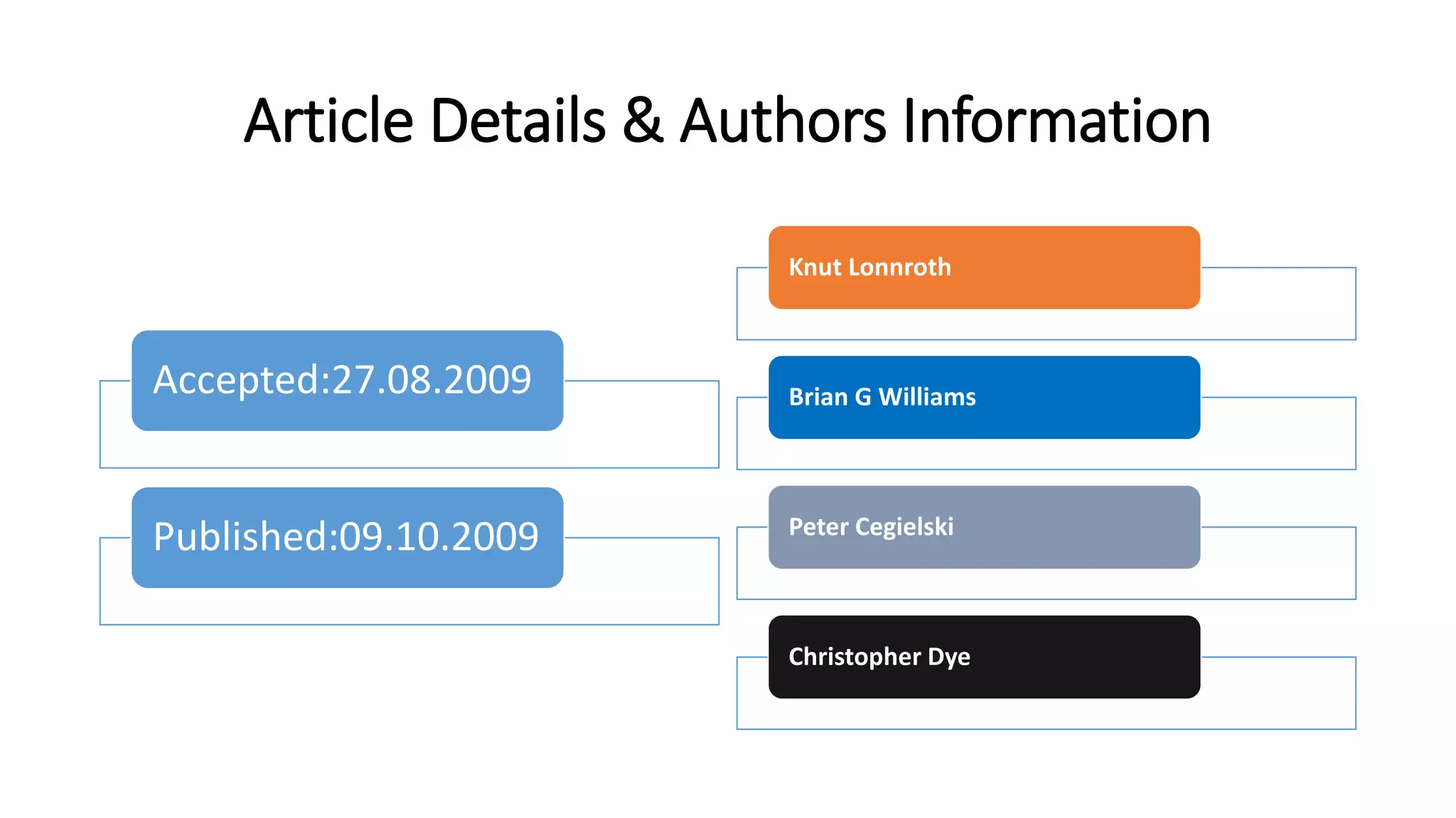 A consistent log linear relationship between tuberculosis and | PDF