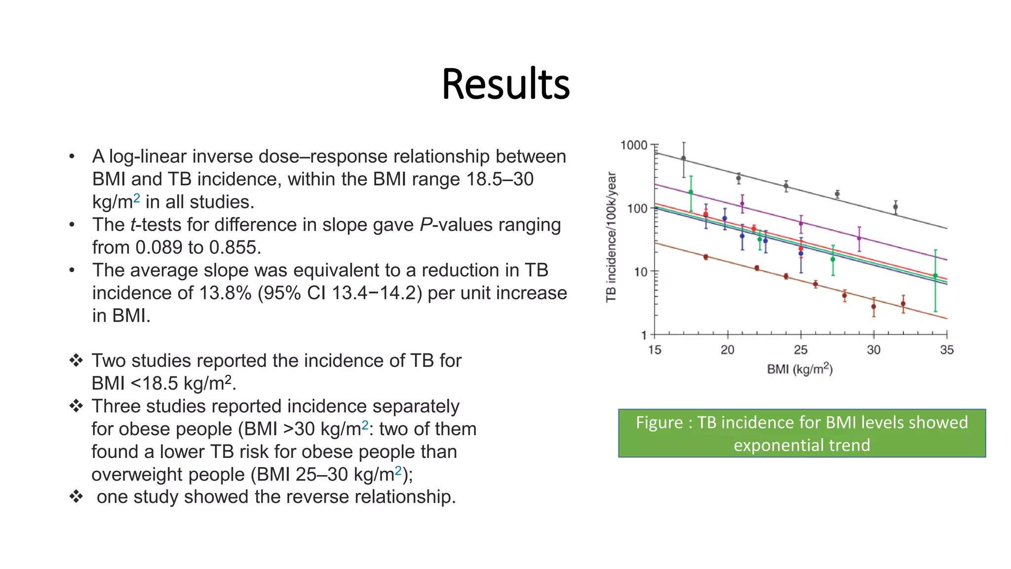 A consistent log linear relationship between tuberculosis and | PDF