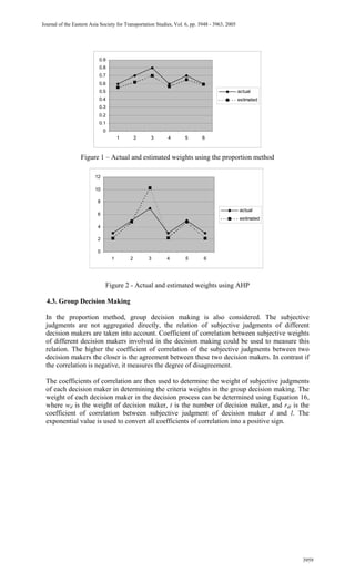 A Consistent Method To Determine Flexible Criteria Weights Pdf