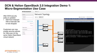 A consolidated virtualization approach to deploying distributed cloud networks | PPT