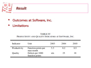 A contextual approach to improving software metrics practices | PPT