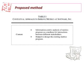 A contextual approach to improving software metrics practices | PPT