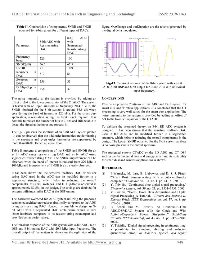 A Continuous Time Adc And Digital Signal Processing System For Smart