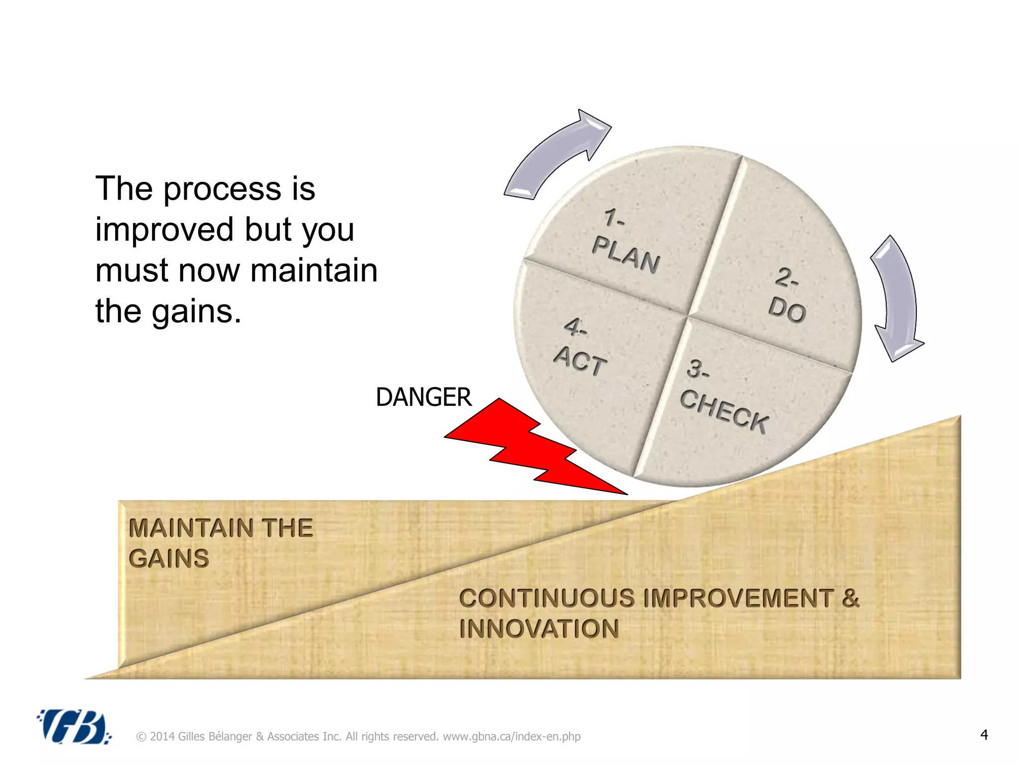 A continuous improvement model | PDF