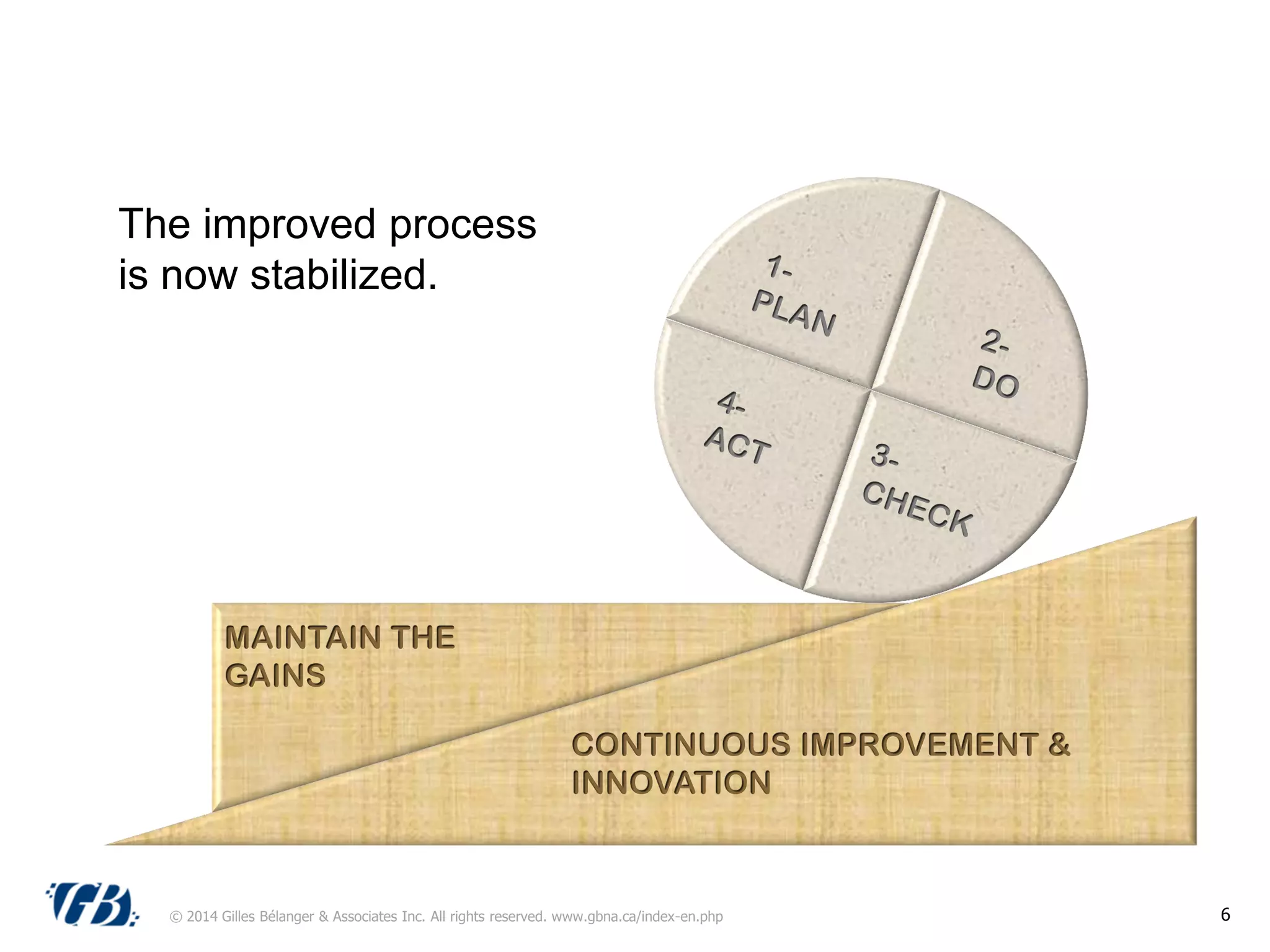 A continuous improvement model | PDF