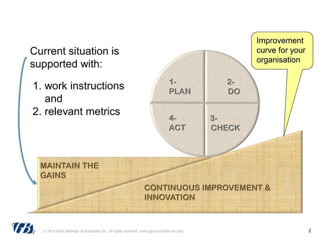 A continuous improvement model | PPT