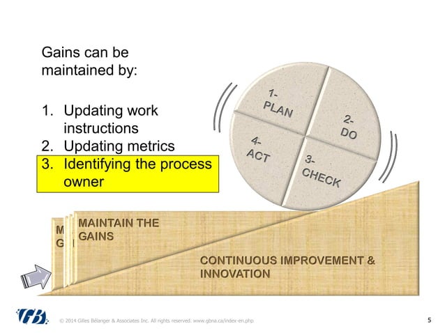 A continuous improvement model | PPT