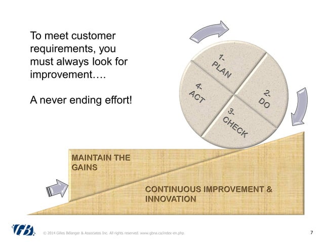 A continuous improvement model | PPT