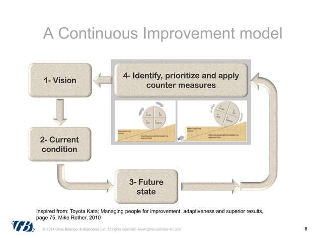 A continuous improvement model | PPT