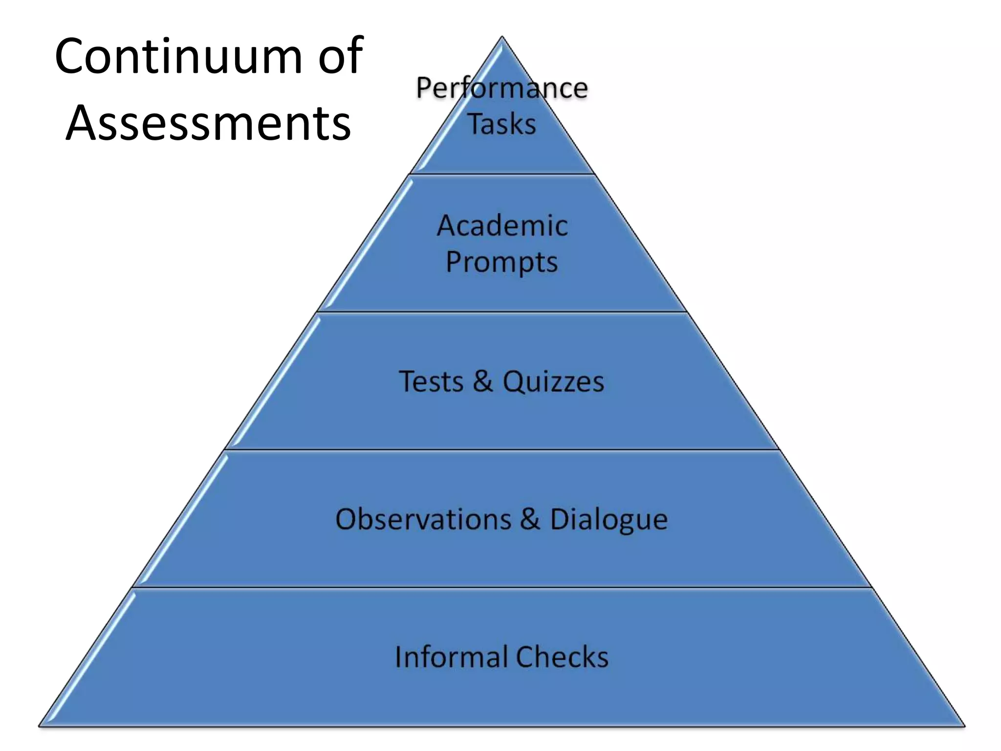 A Continuum of Assessments | PPTX