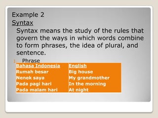 A contrastive analysis between bahasa indonesia and english dawood ...