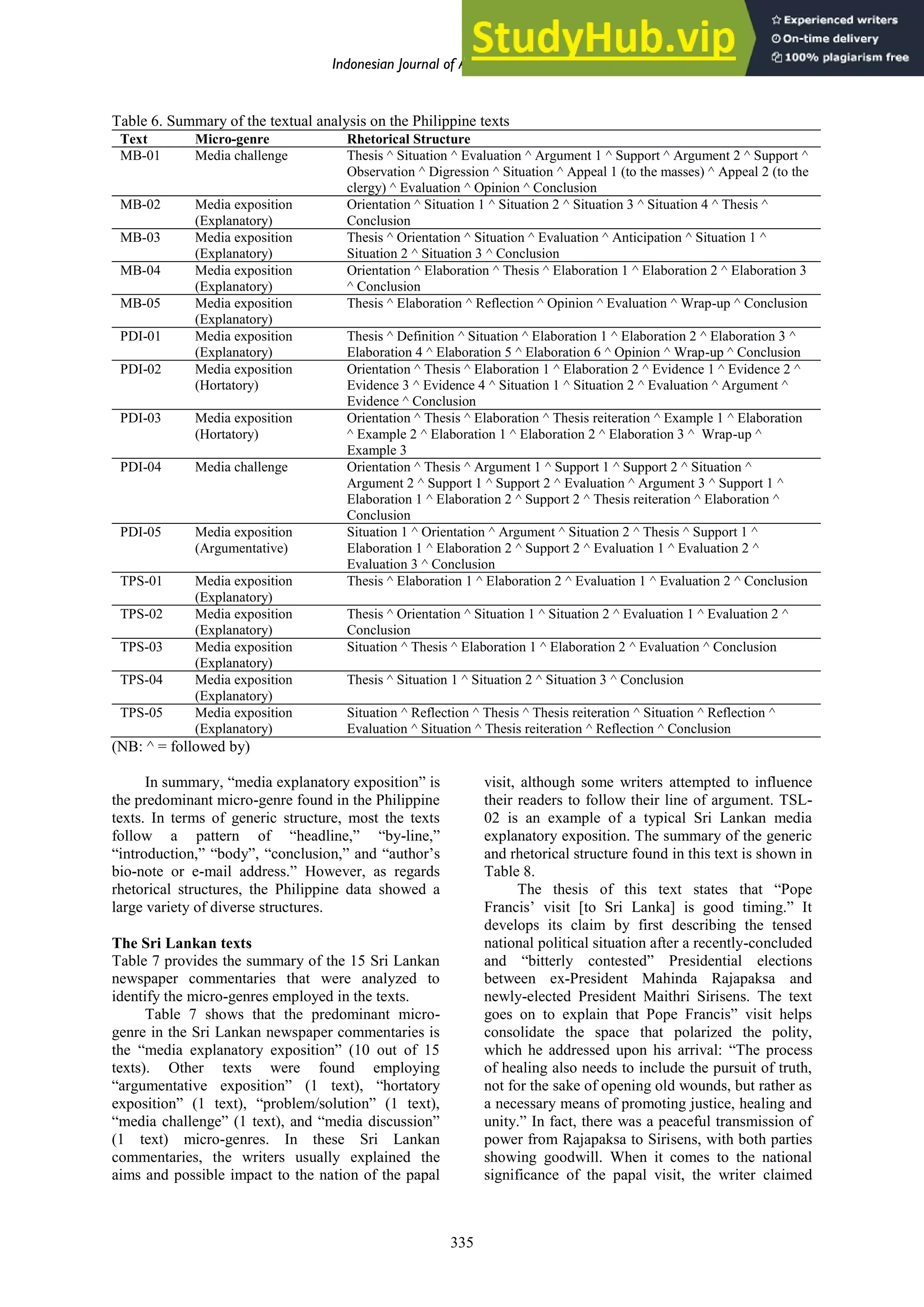 A CONTRASTIVE RHETORICAL ANALYSIS OF PHILIPPINE AND SRI LANKAN ENGLISH ...