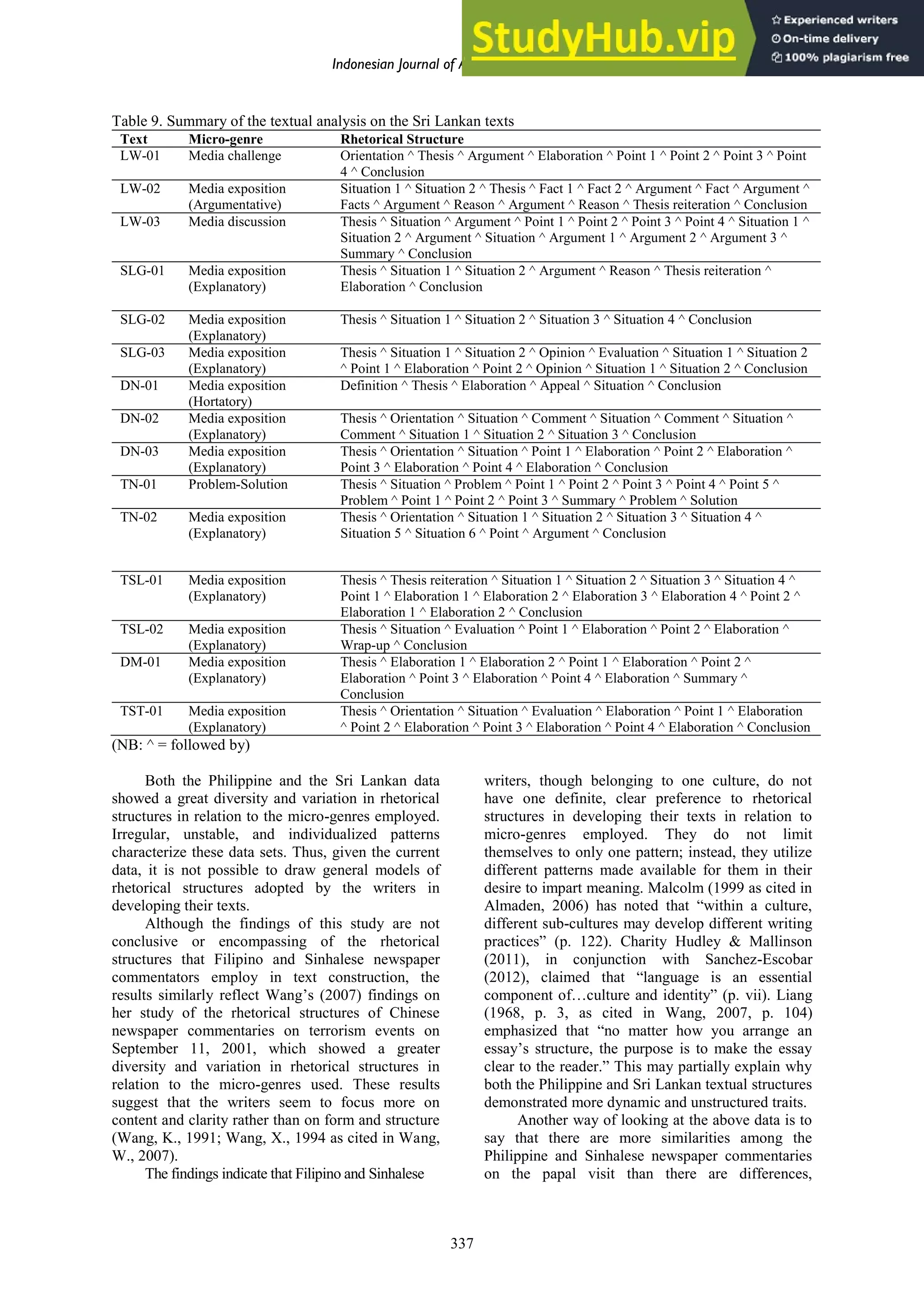 A CONTRASTIVE RHETORICAL ANALYSIS OF PHILIPPINE AND SRI LANKAN ENGLISH ...