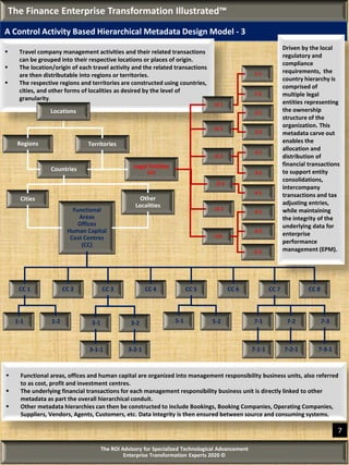 A control activity based hierarchical metadata model travel and tourism mar01_2020 | PDF