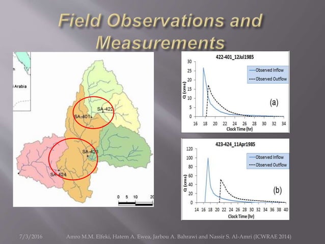 A convection decay model for simulating the transmission of flood waves ...