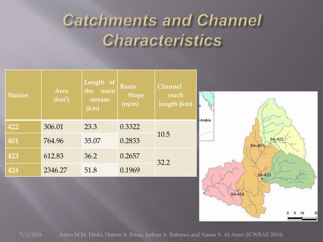 A convection decay model for simulating the transmission of flood waves ...