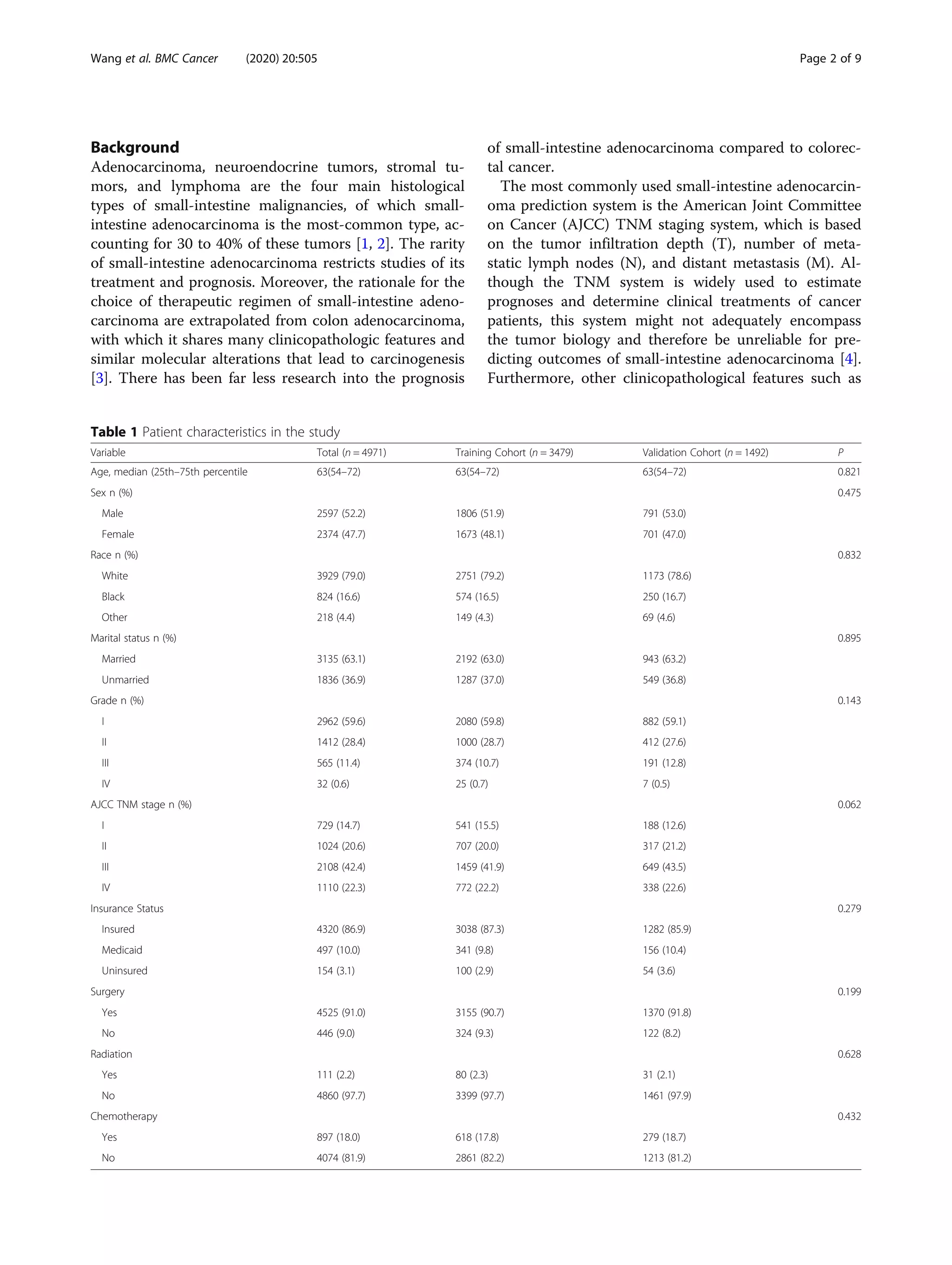 A convenient clinical nomogram for small intestine adenocarcinoma | PDF