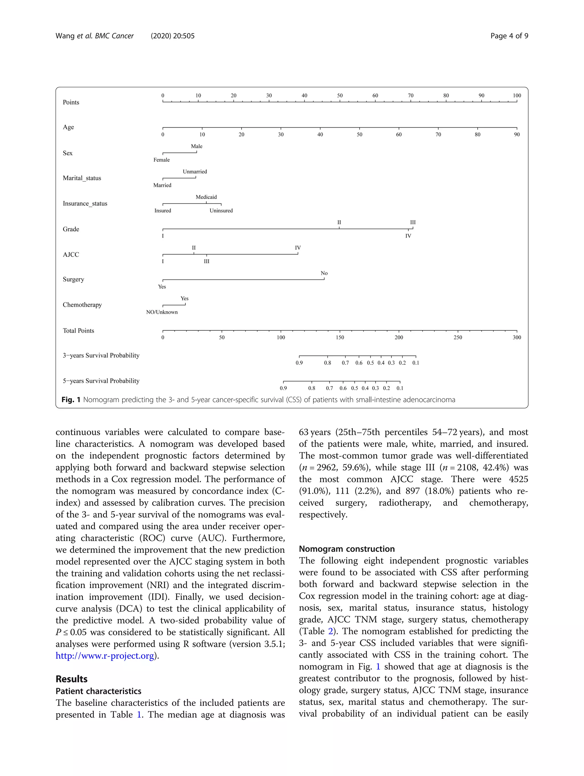 A convenient clinical nomogram for small intestine adenocarcinoma | PDF