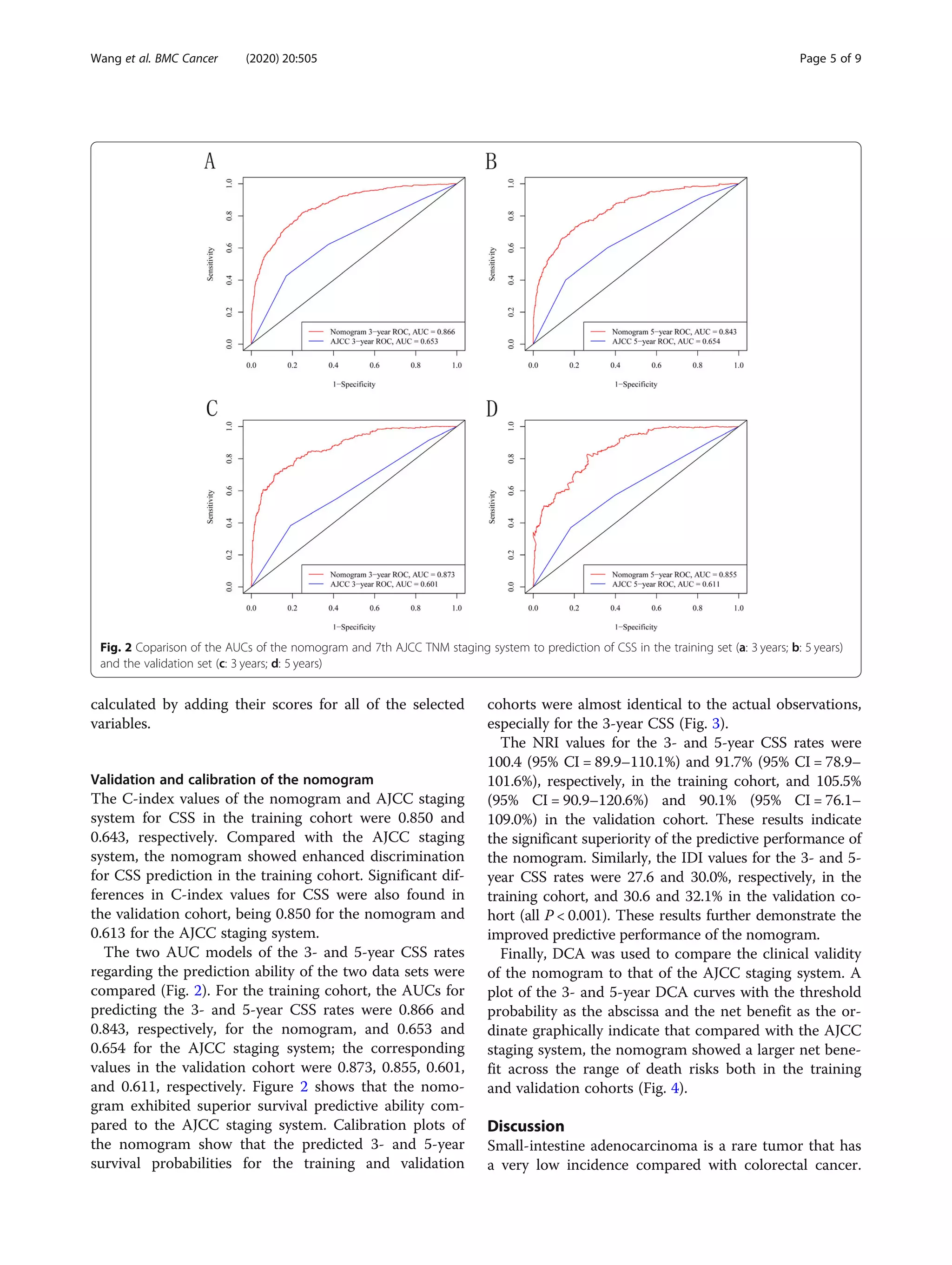 A convenient clinical nomogram for small intestine adenocarcinoma | PDF