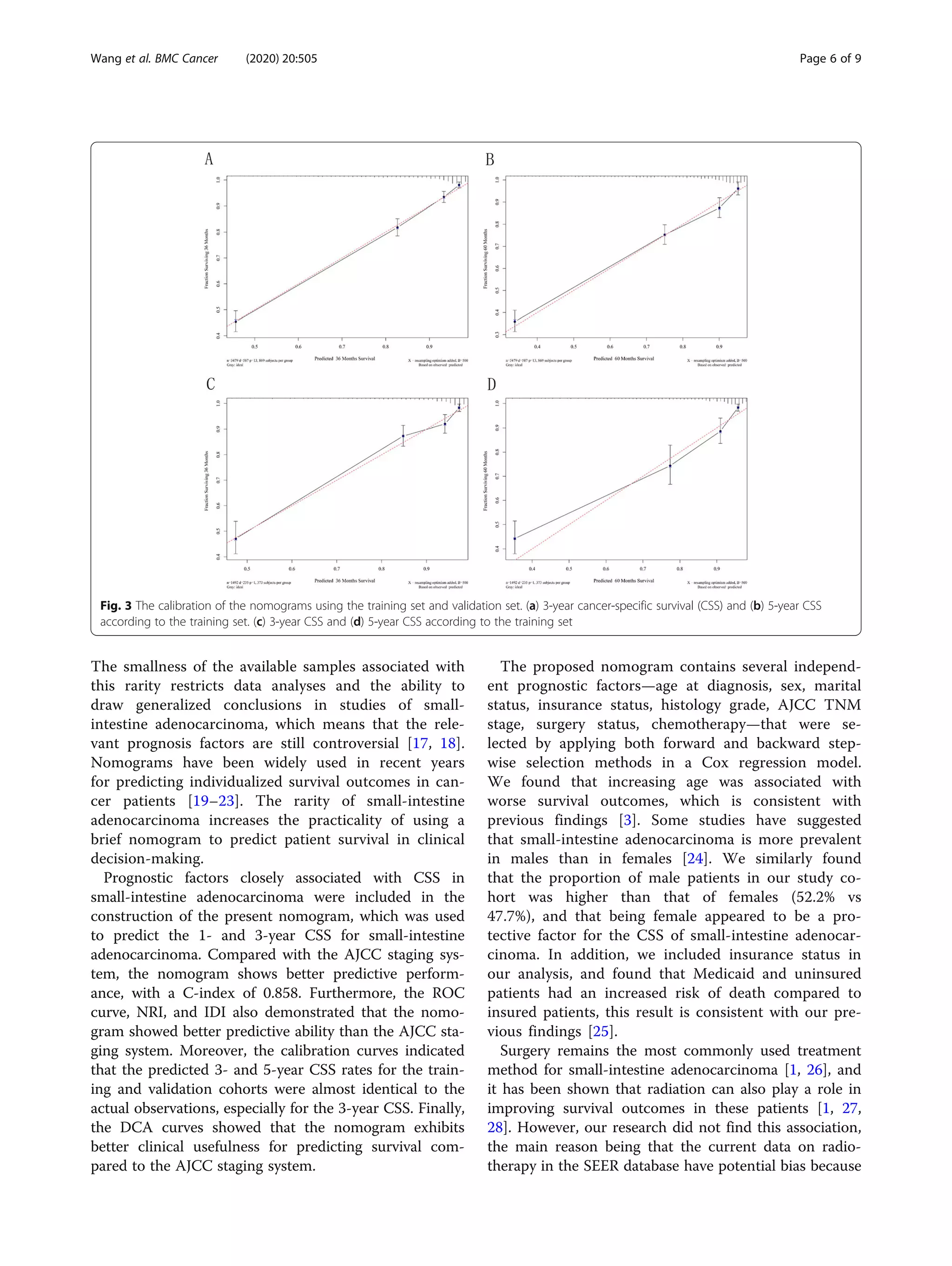 A convenient clinical nomogram for small intestine adenocarcinoma | PDF