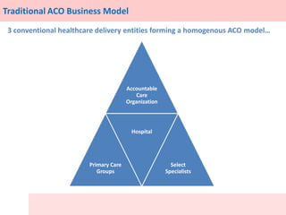 A Conversation About Accountable Care Business Models - New ...