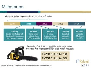 Aco Overview For Ahca V32 | PPT