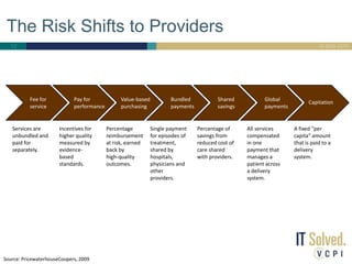 Aco Overview For Ahca V32 | PPT
