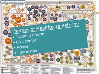 Aco Overview For Ahca V32 | PPT