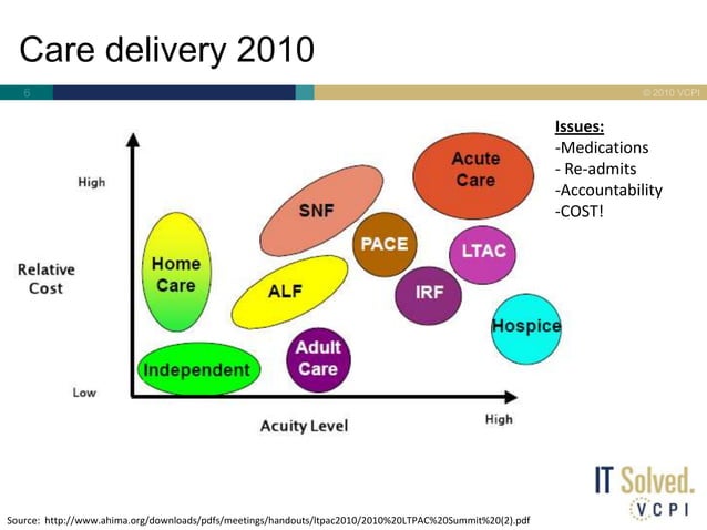 Aco Overview For Ahca V32 | PPT