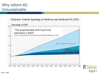 Aco Overview For Ahca V32 | PPT