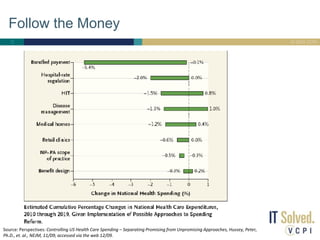 Aco Overview For Ahca V32 | PPT