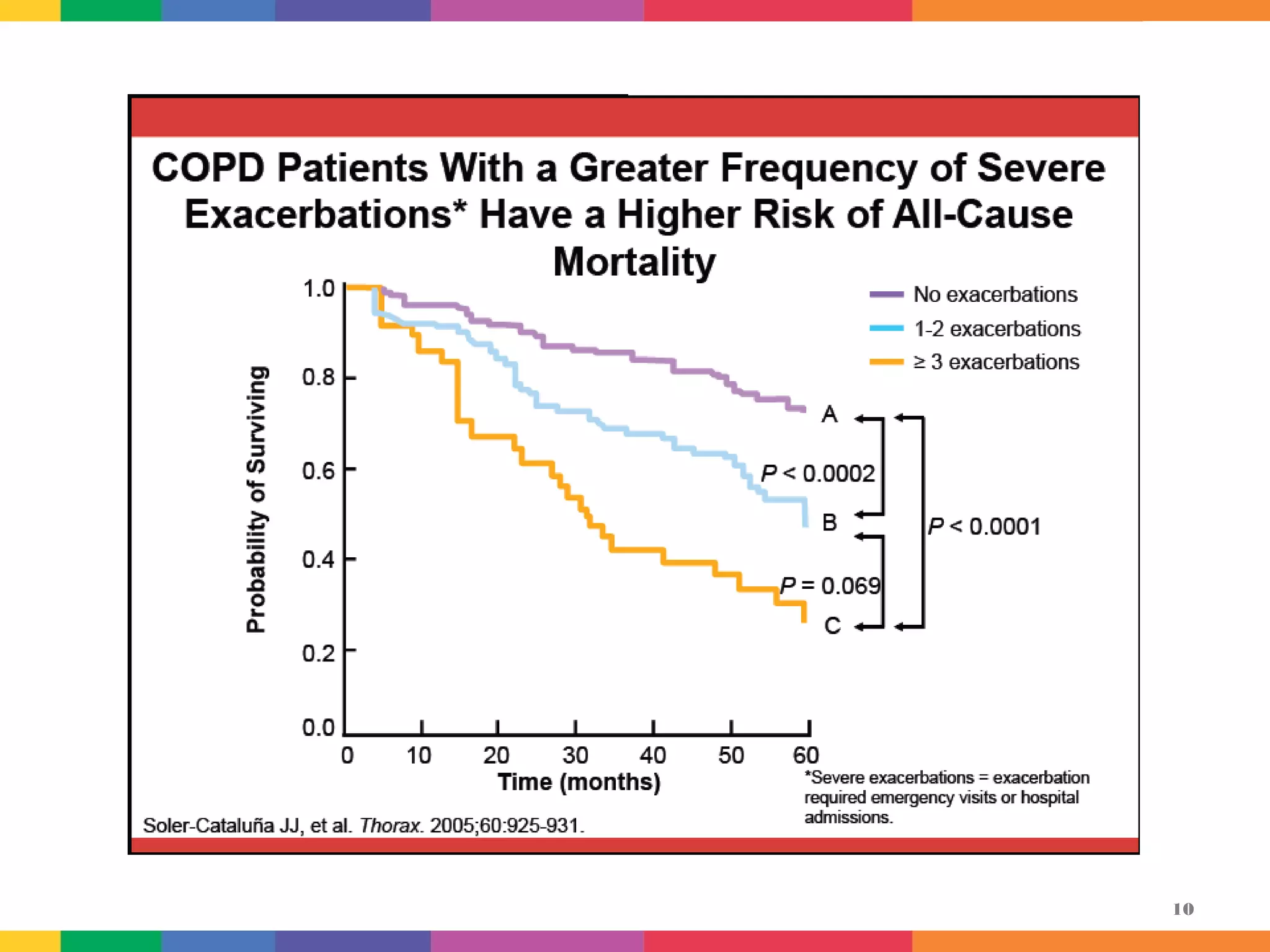 Management of Acute Exacerbztions of COPD at home | PPT