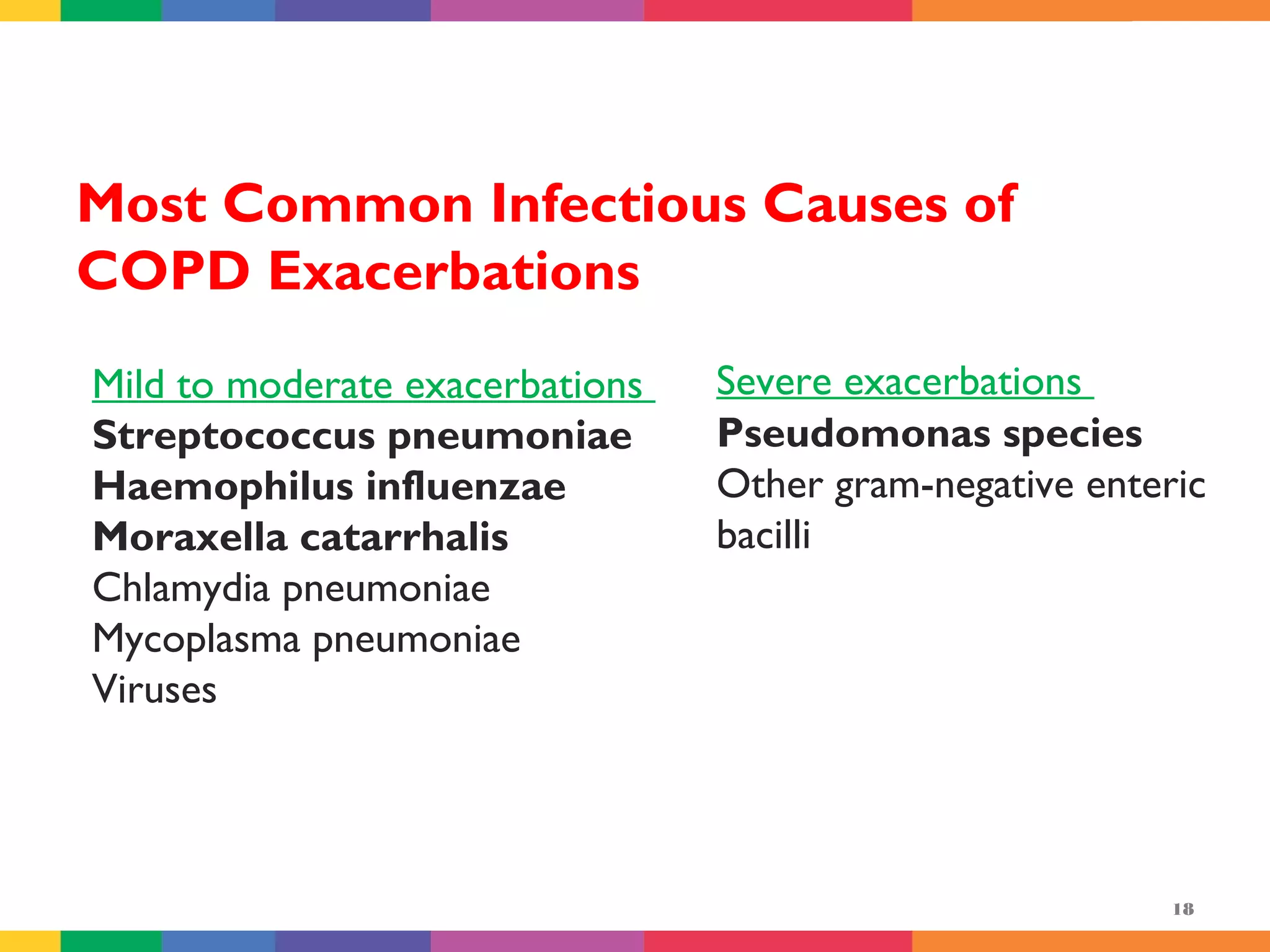 Management of Acute Exacerbztions of COPD at home | PPT