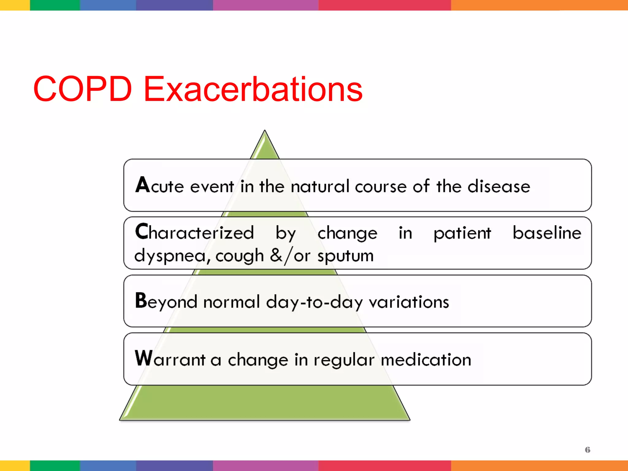 Management of Acute Exacerbztions of COPD at home | PPT
