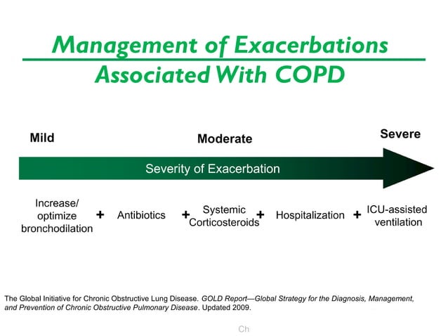 Management of Acute Exacerbztions of COPD at home | PPT