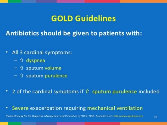 Management of Acute Exacerbztions of COPD at home