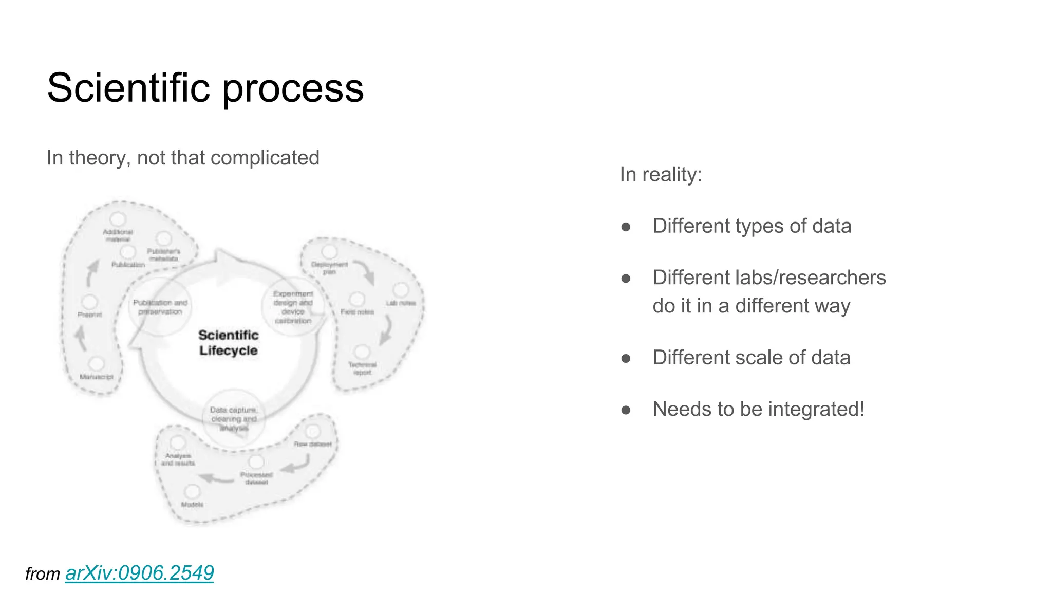 OSFair2017 Workshop | Open Science for Ecology | PPT