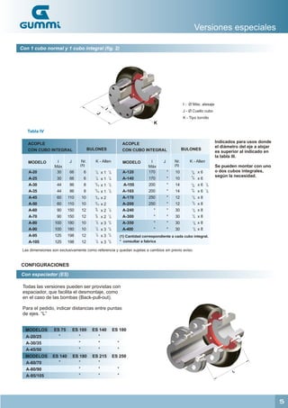 Acople gummi tipo_a | PDF